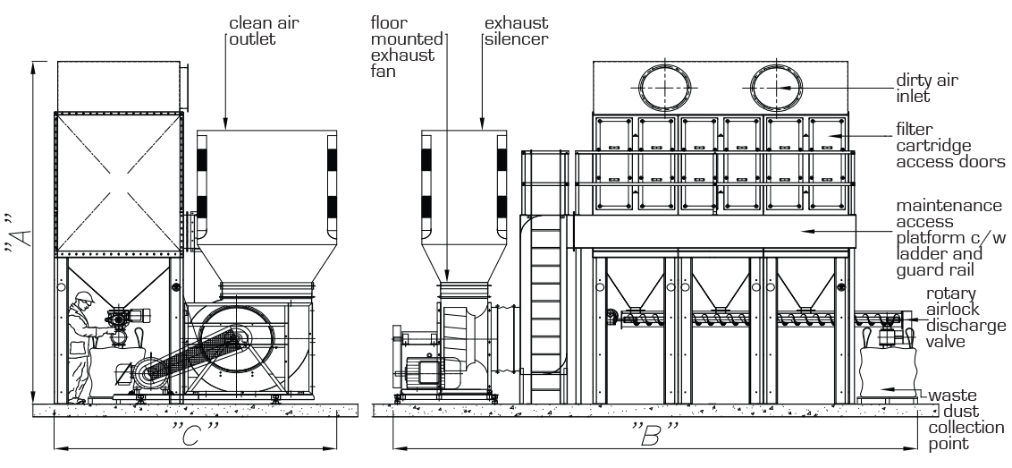 TDF Ventilation Dust Collector - Blastrooms